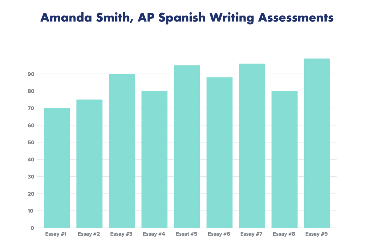 Four Creative Portfolio Ideas to Showcase Student Learning - Brennan ...